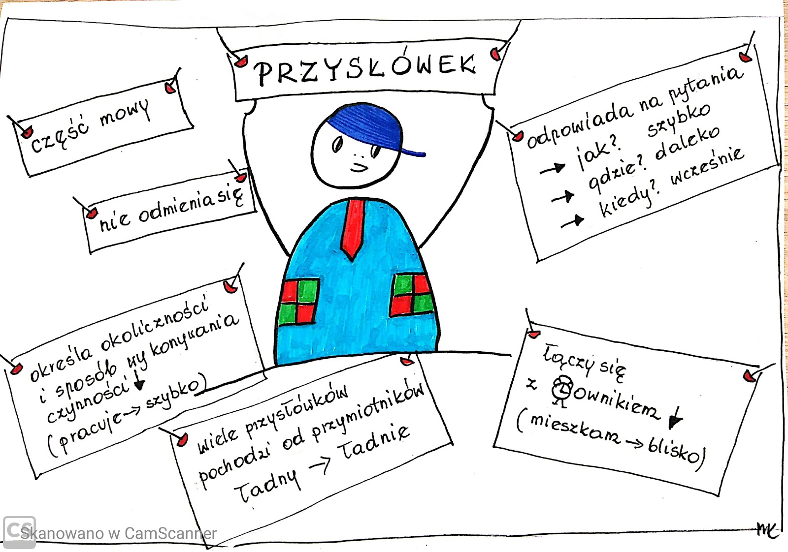 Nieidealna polonistka: Iczwartakowo