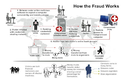 "A chain is only as strong as its weakest link"