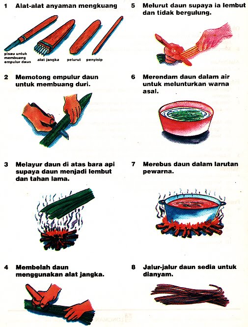 MENGENAL ANYAMAN - Media Belajarku