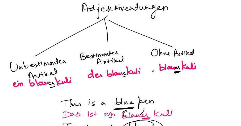 A1 level : German for Beginners