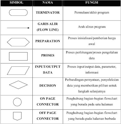 Analisa Struktur Program dan LanjutanBelajar Teknik Pemrograman
