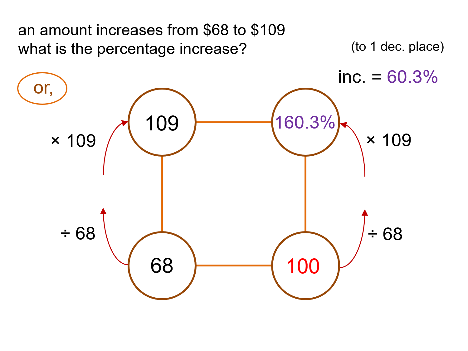 MEDIAN Don Steward mathematics teaching: percentages using 'boxes'