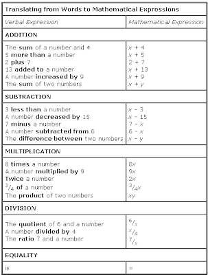 BUSINESS & COMPUTER SCIENCE: Mathematical Expressions