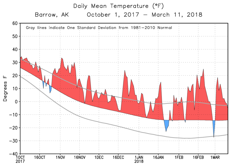 Deep Cold: Alaska Weather & Climate: Excessive Warmth in Barrow