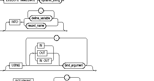 Hasan Jawaid: Oracle PLSQL: EXECUTE IMMEDIATE