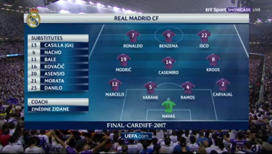 [16/17 UCL FINAL] Juventus vs Real Madrid - Highlights&Trophy - 축동모음소 - All of Football Highlights