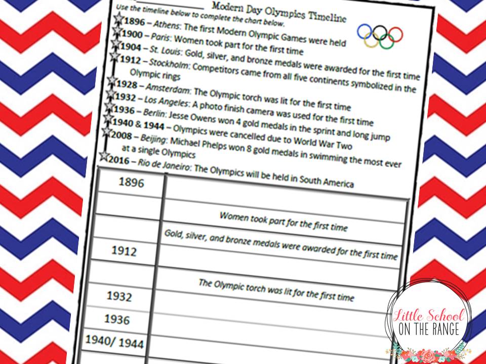 Little School on the Range: Using the Olympics in Your Classroom