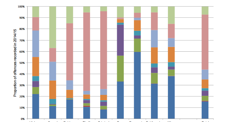 Art of Charts: Small multiples - when stack bars just won't cut it