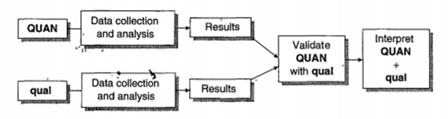 ANALISIS DATA-VALIDATION DESIGN DAN MULTILEVEL DESIGN