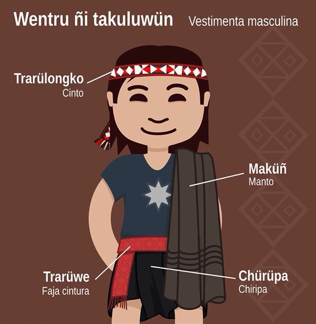 FILANAVAL: PLUEBLO MAPUCHE ( Gente de la Tierra )