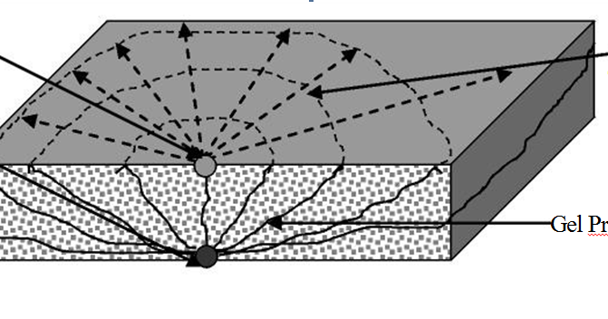 Istilah-Istilah dalam Gempa (Gelombang Seismik) - PorosIlmu.com