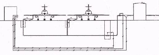 Energy Electricity and Alternative Energy: Hydrant System in Aircraft