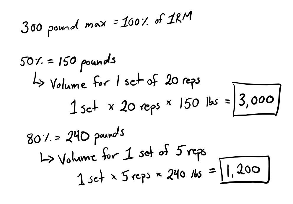 Weights and Stuff: Volume Intensity Relationship