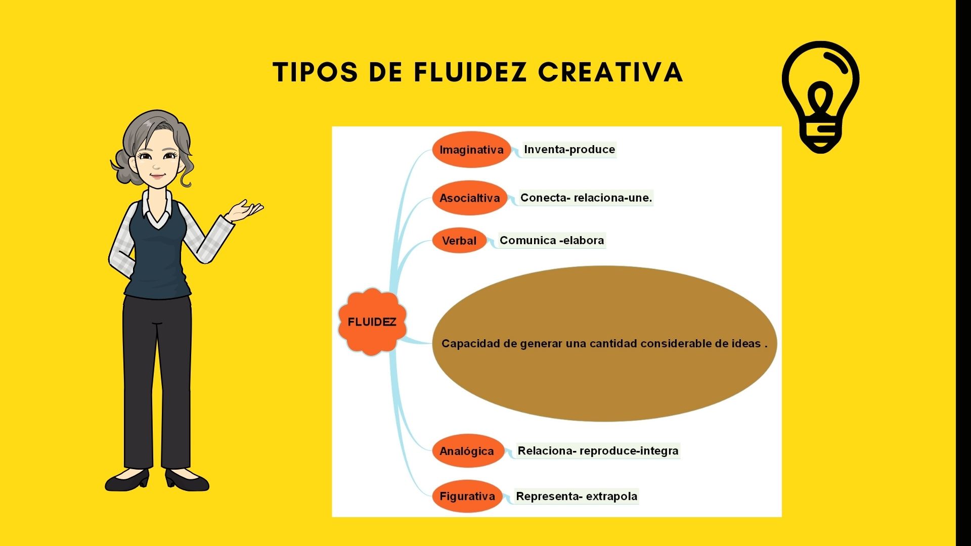 TIPOS DE FLUIDEZ CREATIVA