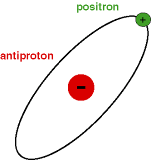 Biofisica: El electron, el proton, el neutron, positron/electrón positivo