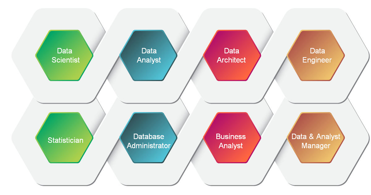 JOB ROLES IN DATA SCIENCE job-roles-in-data-science