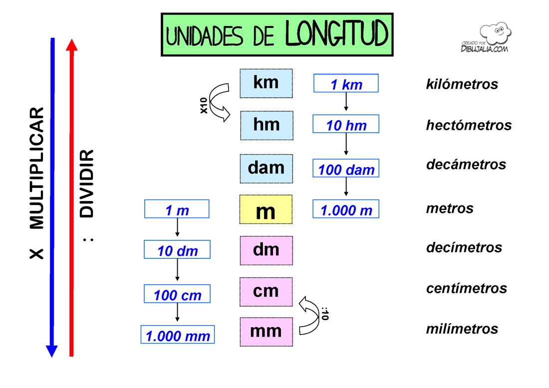 El aula de la seño Nora: La seño te ayuda a Estudiar