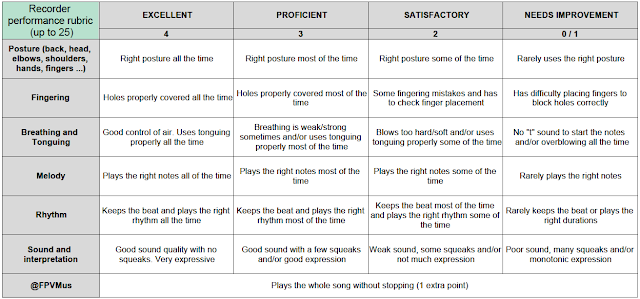 Fran MusicAlarcos: Recorder Performance Rubric
