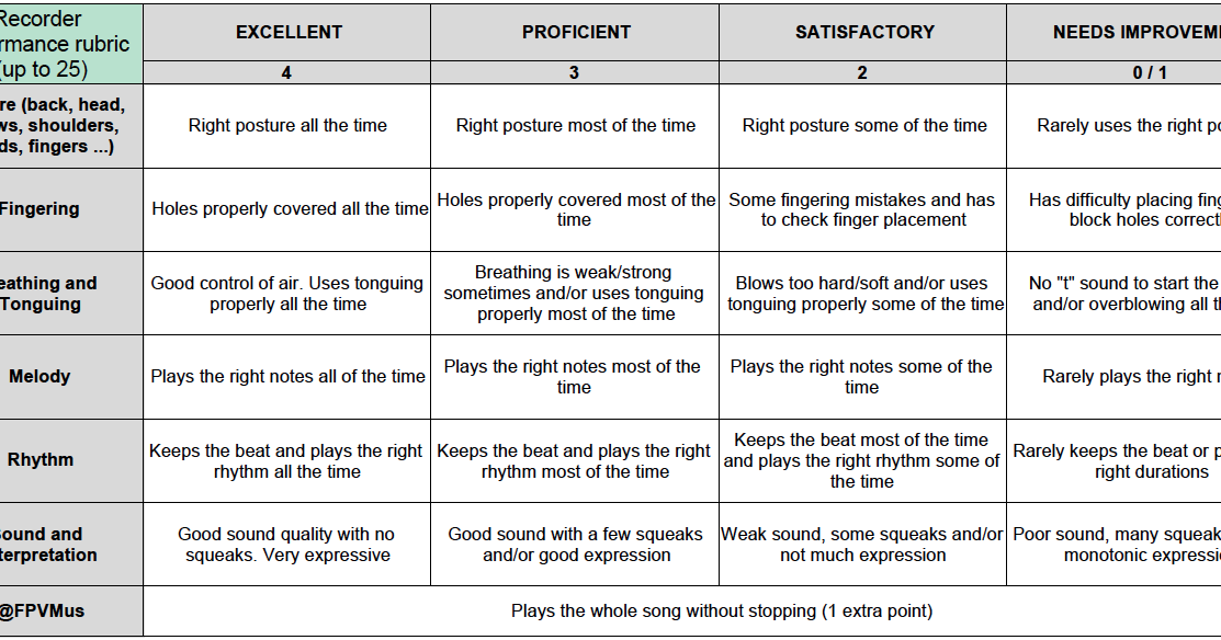 Fran MusicAlarcos: Recorder Performance Rubric