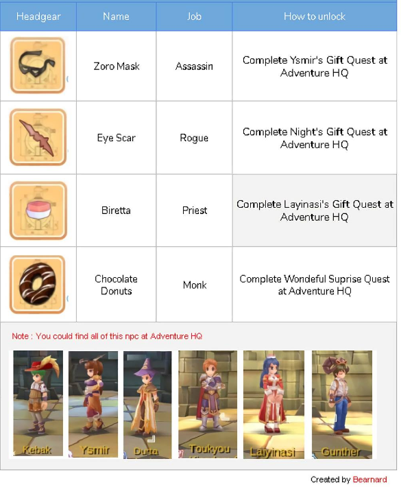 Daftar Headgear Berdasarkan Job dan Cara Mengunlocknya - Ragnarok M ...