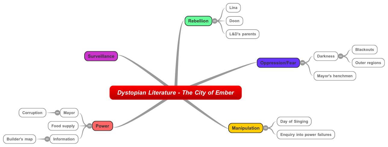 9 English with Mrs Lans: July 2011