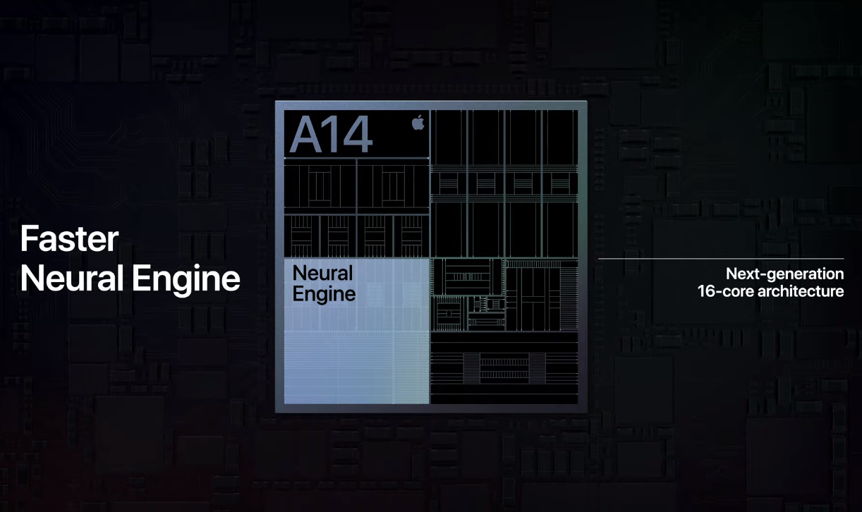 Apple has Introduced A14 Bionic Processor with higher transistors