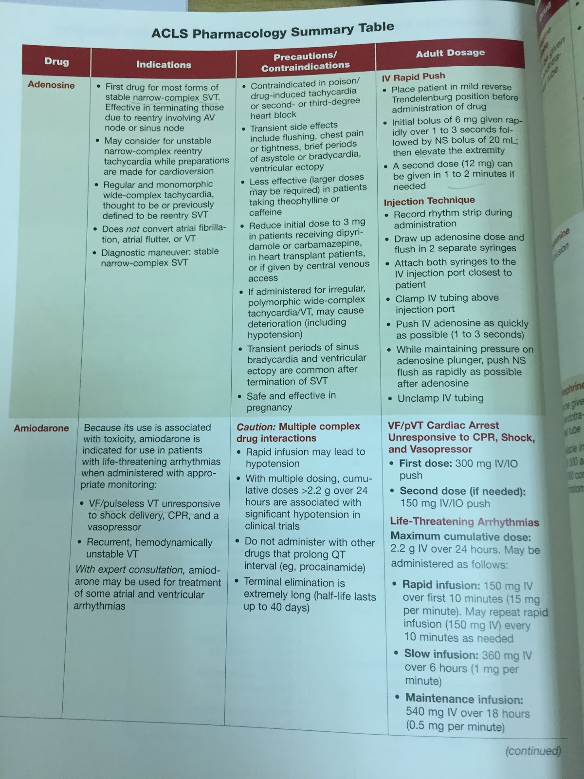ACLS ALGORITHM AND DRUG DOSAGES