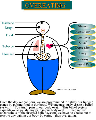Addiction Recovery Australia: Sexual Abuse and Compulsive Overeating ...
