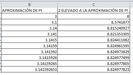 CORPORIZACIÓN DE 2 ELEVADO A LA PI