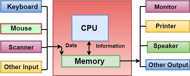 Hi Computer Training Center