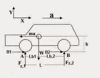 Braking Weight Transfer ~ Revolutionary Wheels