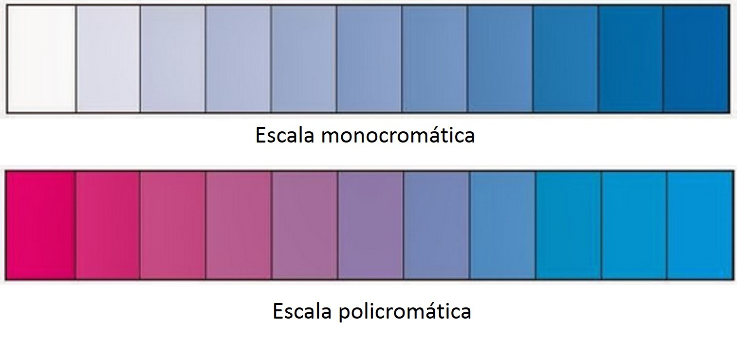 Artes Visuales: 2 A Teoría del color II (Unidad 1)