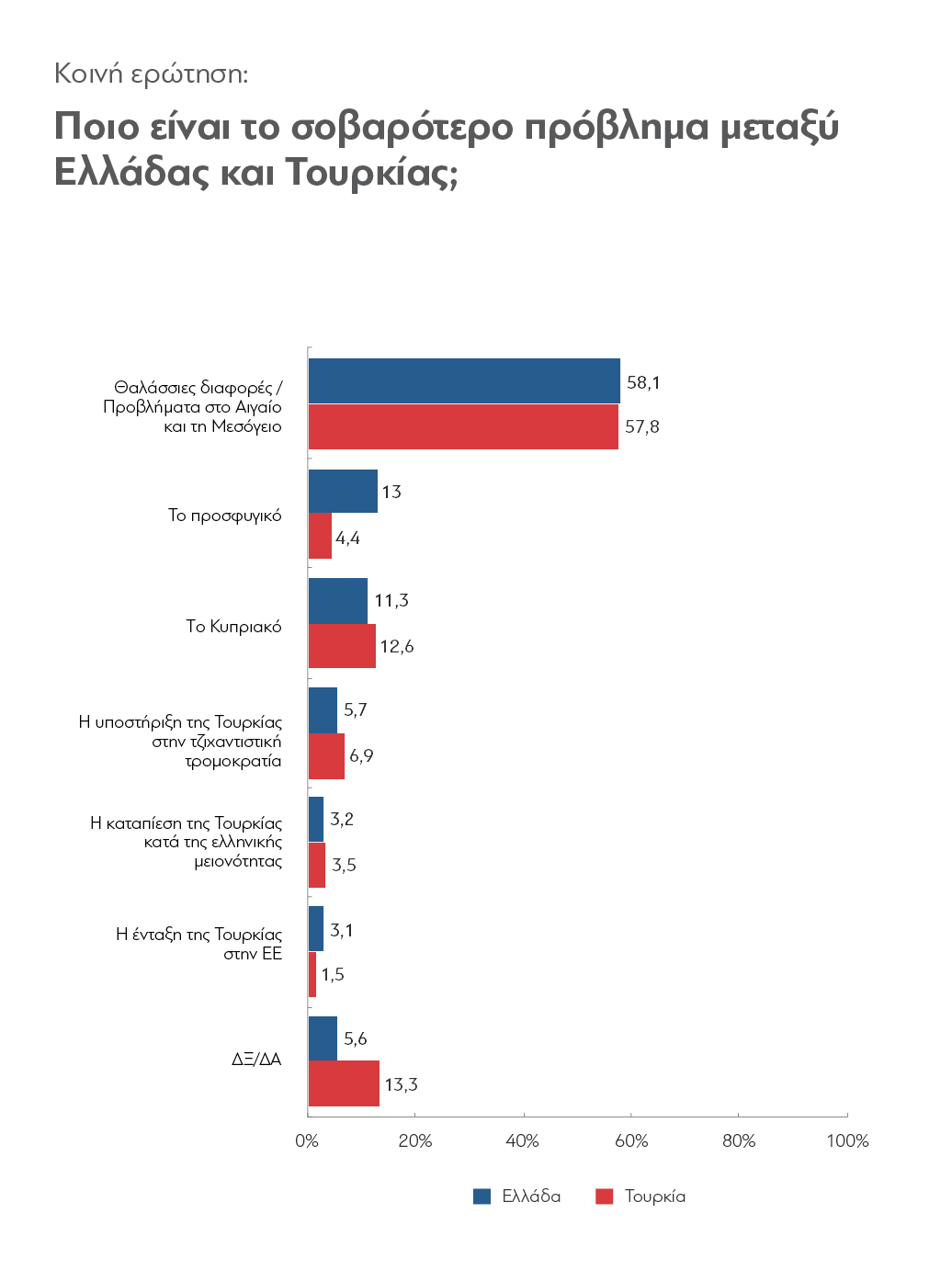 atheofobos2: ΤΙ ΠΙΣΤΕΥΟΥΝ ΕΛΛΗΝΕΣ ΚΑΙ ΤΟΥΡΚΟΙ ΣΕ ΚΟΙΝΗ ΔΗΜΟΣΚΟΠΙΣΗ ΜΕ ...