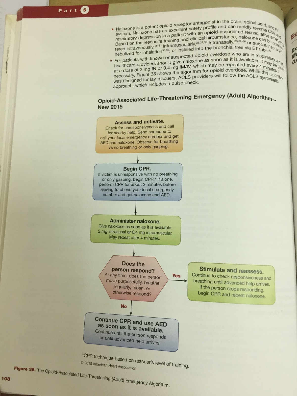 ACLS CHAPTER 5(ACLS CASES -MAIN CHAPTER OF ACLS)