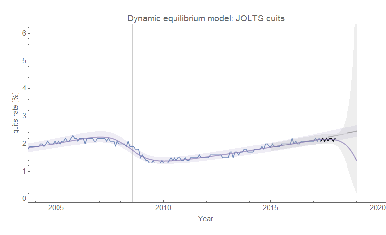 Information Transfer Economics: JOLTS data ... and that market crash?