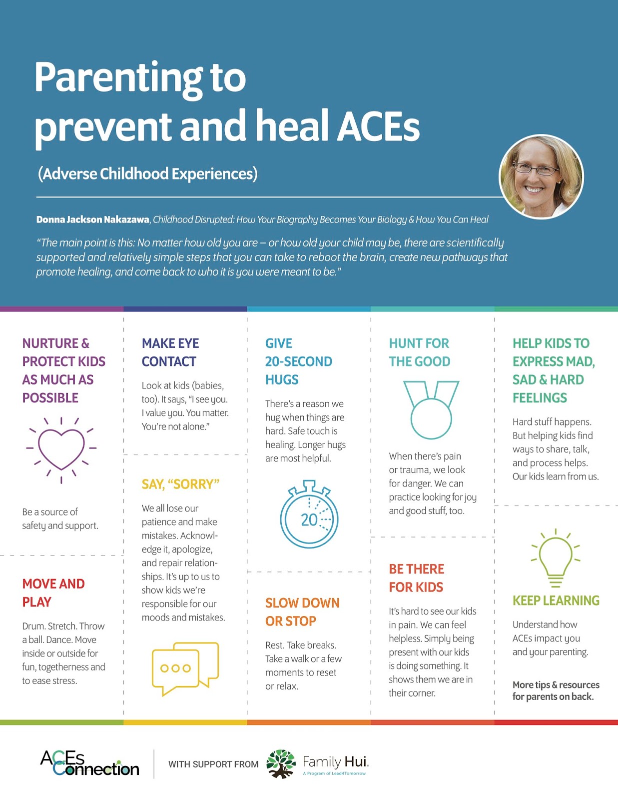 Mitchell School Counseling: Parenting to prevent and heal Adverse ...