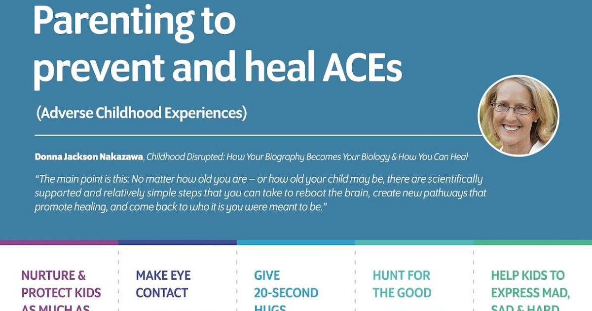 Mitchell School Counseling: Parenting to prevent and heal Adverse ...