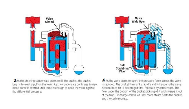 AN INTRODUCTION TO STEAM TRACING