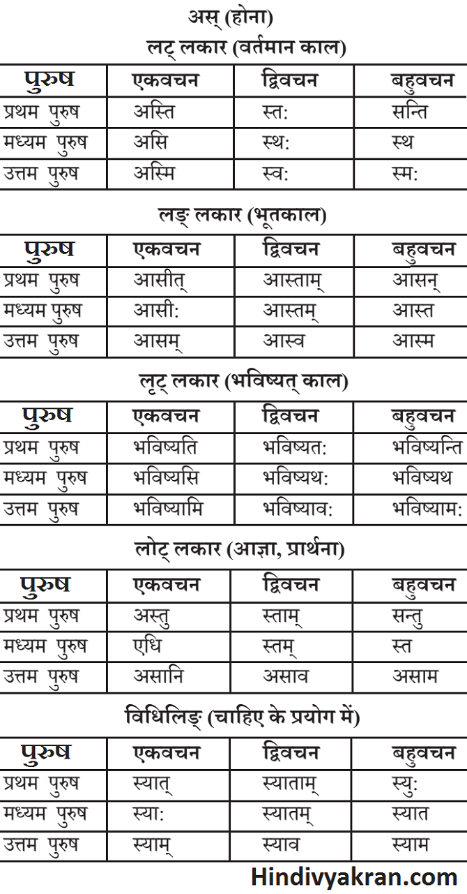 अस् धातु के रूप संस्कृत में – As Dhatu Roop In Sanskrit | HindiVyakran