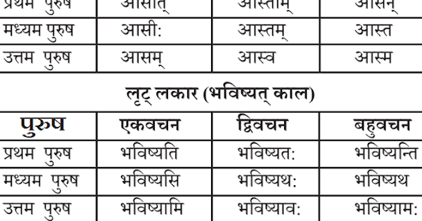 अस् धातु के रूप संस्कृत में – As Dhatu Roop In Sanskrit | HindiVyakran