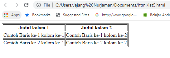 Cara Membuat Table dan List Pada HTML - Contoh Aplikasi