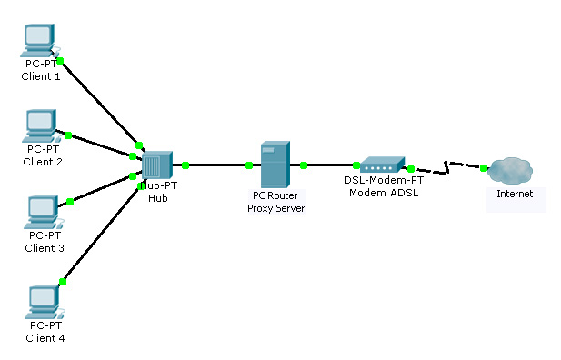 Aseps Blog Modul Proxy Server Dengan Ubuntu Server