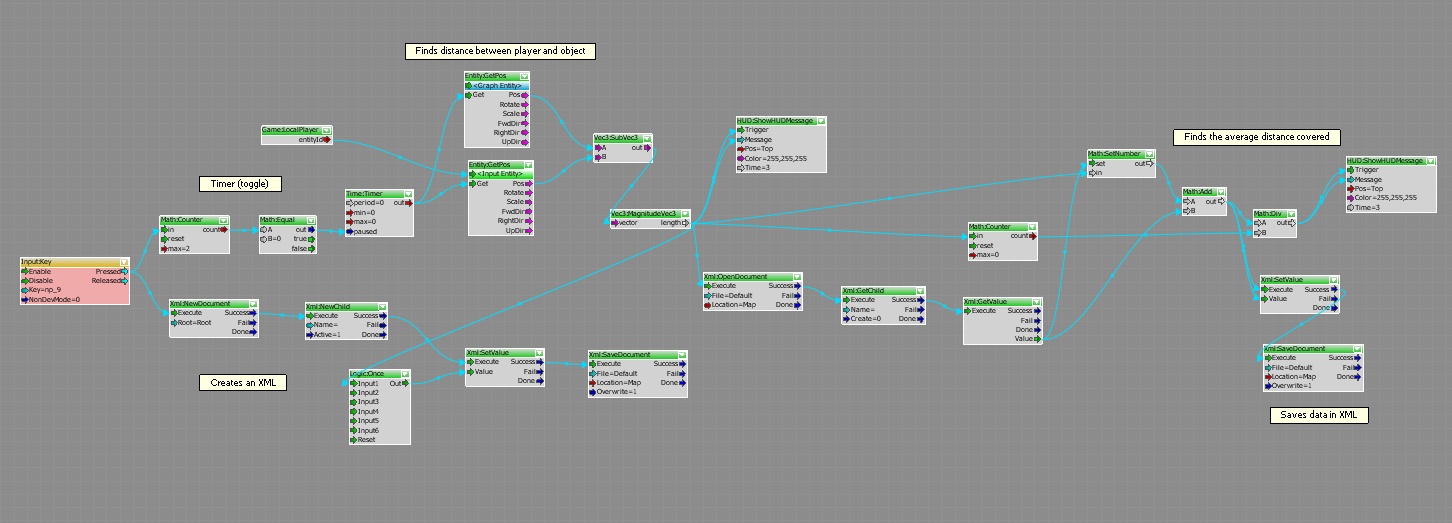 Shaun Weisbrodt Benv2423: Video 1 - Annotated XML Flowgraph