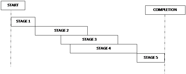 CONSTRUCTION MANAGER: FREE SAMPLE METHOD STATEMENT FOR RETAINING WALL ...