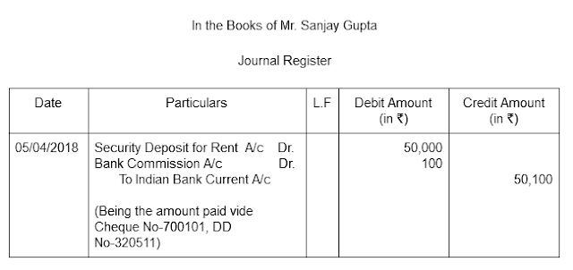 Double Entry System of Book-Keeping in Financial Accounting