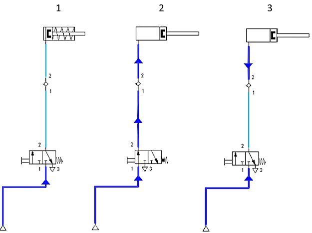 Válvulas de cierre y control de caudal