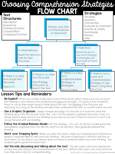 The Simple Teachers: How to Choose Comprehension Strategies Using our ...