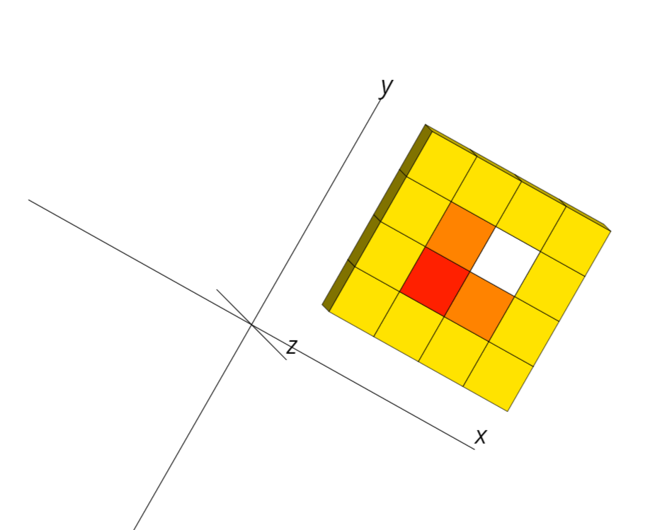 Prefix Sum For 2d Array Prefix Sum Of Matrix