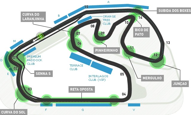 GP de Interlagos 2017