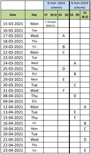 KTU - Revised TT slots of odd semester UG and PG exams December 2020